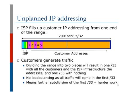 Ipv6 Address Planning