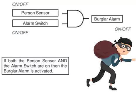 LOGIC GATES With Truth Table And Symbols PIJA Education