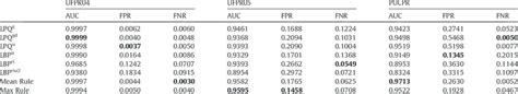 Summary Of The Classification Results On The Testing Sets Considering Download Table
