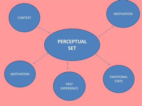 Ppt Year 11 Psychology Unit 1 Area Of Study 1 Revision Powerpoint