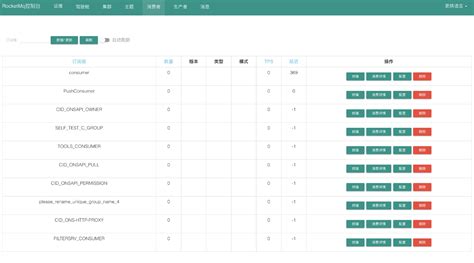 Spring Boot系列文章六SpringBoot RocketMQ 整合使用和监控 zhisheng的博客