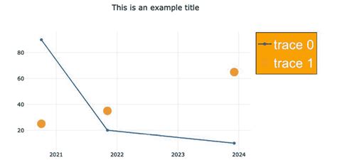 五plotly js 数据可视化 开发文档