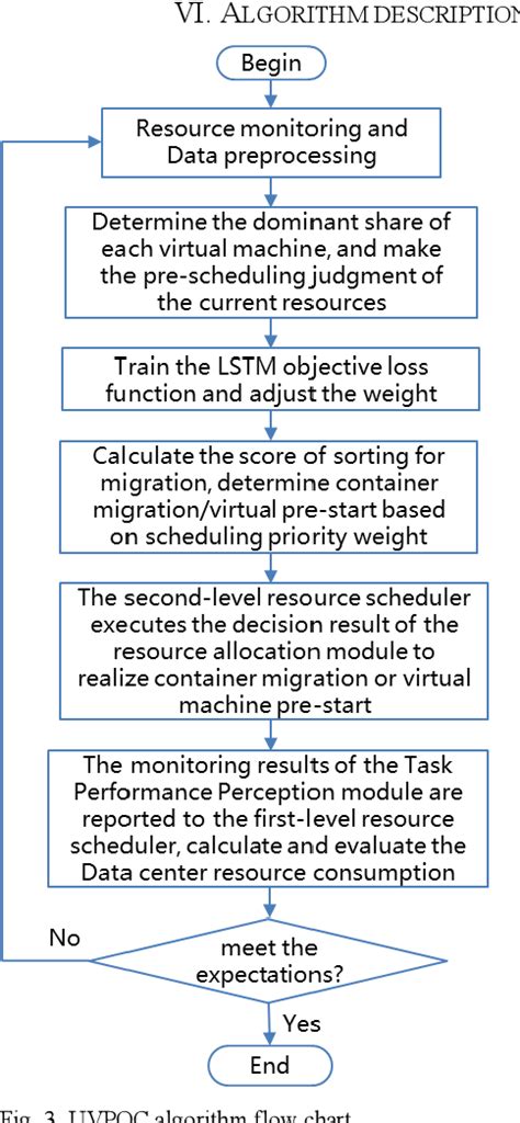 Figure 3 From A Cloud Resource Prediction And Migration Method For Container Scheduling