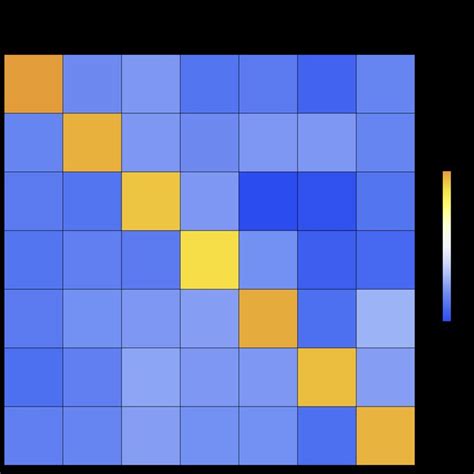 Measured Loss Per Core And Inter Core Cross Talk The Matrix Shows In Download Scientific