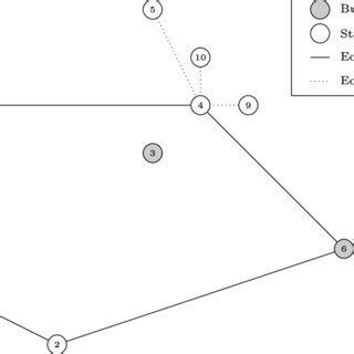 Structure Of A Solution Obtained By The Proposed Formulation Download Scientific Diagram