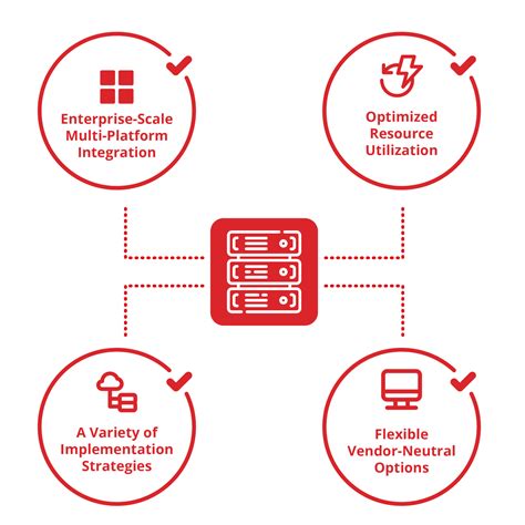 Advanced Libvirt Backup With Bacula Libvirt Vm Backup