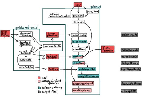 quicksand build — mpieva quicksand v1 6 documentation