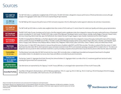 Asset Class Total Returns 2004 Thru 2018 Chart TopForeignStocks Com