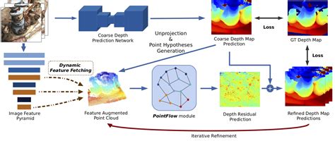full depth map github