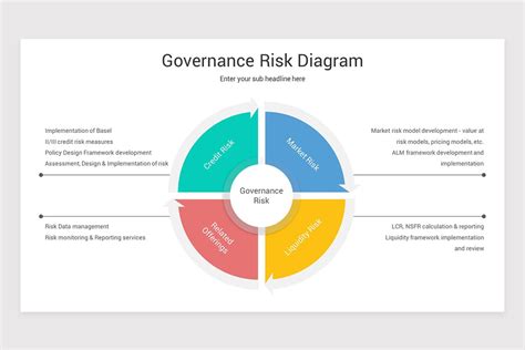 Governance Risk And Compliance Powerpoint Template Nulivo Market