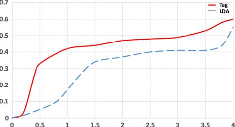 figure 1 from developer identity linkage and behavior mining across github and stackoverflow