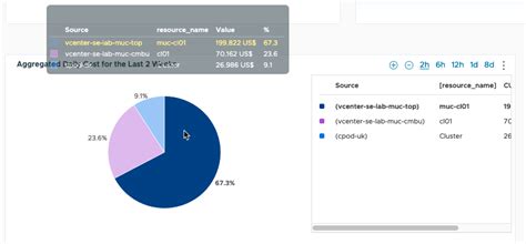 tanzu observability configuring vrealize operations cloud integration