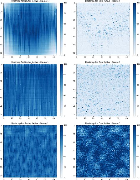 Figure 2 From Muchisim A Simulation Framework For Design Exploration Of Multi Chip Manycore