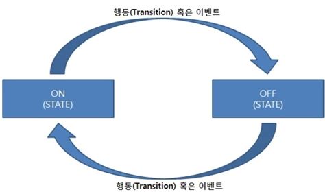 Level 2 Qt를 이용한 Python 프로그래밍 Qml편 강의 김대진 인프런 Level 2 Qt를 이용한 Python 프로그래밍 Qml편 강의 김대진 인프런