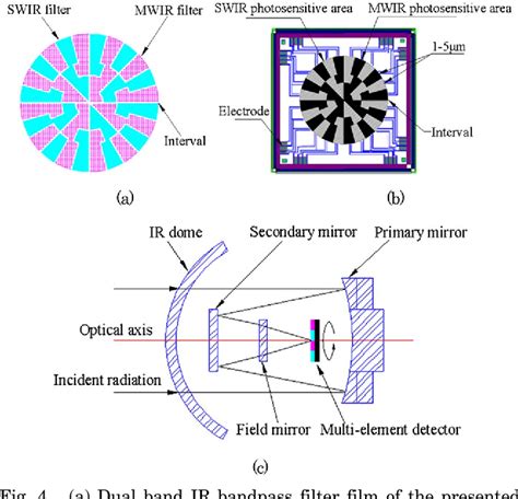 figure 4 from counter countermeasure identification based on multi