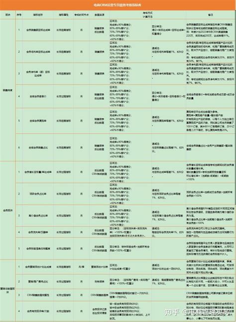 电商crm运营专员绩效考核方案【私域运营、会员关系管理、老顾客 客户维护运营】（岗位职责、薪酬结构、晋升机制、考核指标、绩效考核模板、绩效系数