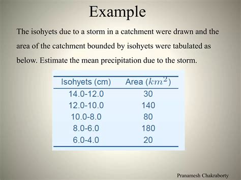 Rainfall Measurement Methods Pptx