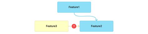 Migrating Existing Native Android IOS Applications To Flutter