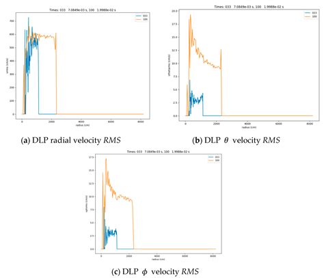 Scaling Turbulent Combustion Fields In Explosions