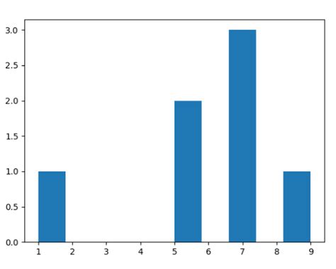 introduction to natural language processing in python from datacamp way to be a data scientist