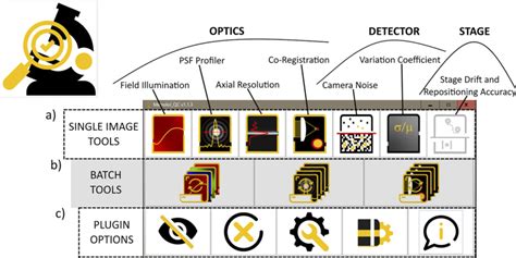 brief description of metroloj qc imagej fiji plugin the plugin download scientific diagram