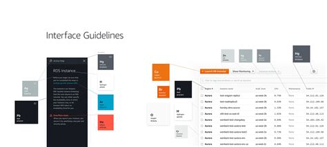 Amazon Web Services — Design System Behance