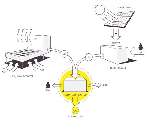 Terraform Industries Whitepaper 2 0 Terraform Industries Blog
