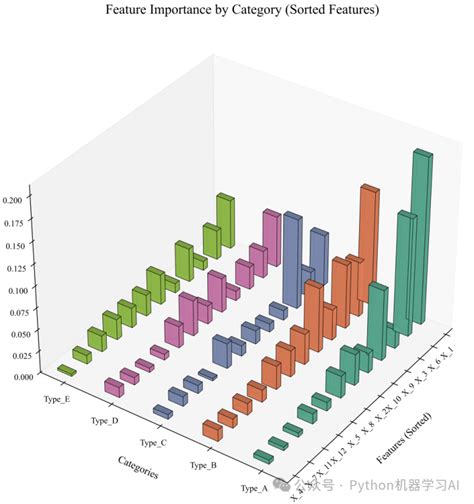 多分类模型的 Shap 特征贡献图及其衍生可视化绘制 幂简集成