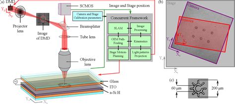 Figure 1 From Adaptive Autonomous Navigation Of Multiple Optoelectronic