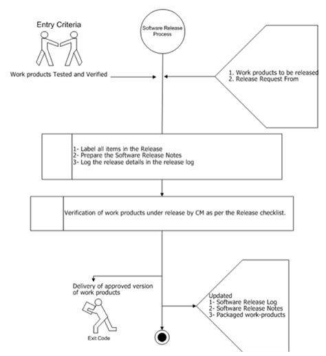Agile Project Management Methodology — Manifesto Frameworks And Process By Sudarsan Reddy