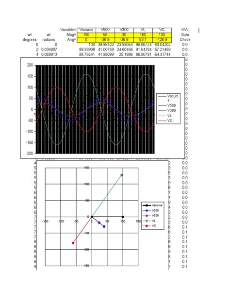 Rz 05 Ee394j 2 Spring11 Phasor Time Domain Plots Pdf