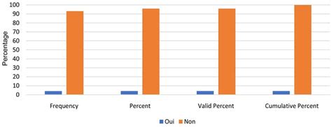 Penetration Test Frequency Download Scientific Diagram