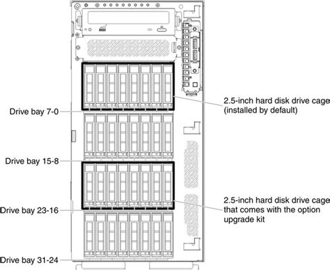 Installing A SAS SATA Pac HDD Option System X M Lenovo Docs