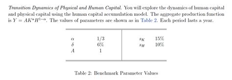 Solved Transition Dynamics Of Physical And Human Capital
