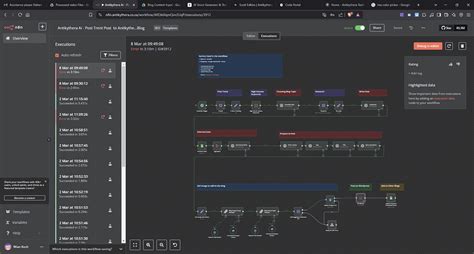 Wordpress Auhorization Issues Questions N8n Community