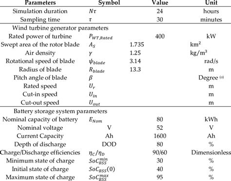 Simulation Technical Specifications Download Scientific Diagram