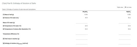 Solved 7pts Part B Enthalpy Of Solution Of Salts Table