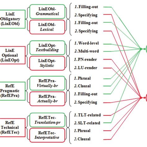 classes and subclasses of explicitation in the hkt download