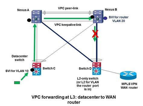 Designing VPC And Routing NetCraftsmen A BlueAlly Company