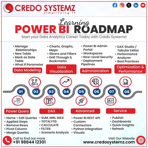credo 🚀 master power bi with credo systemz 📊 your ultimate power bi