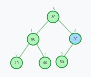 C Program To Implement Binary Heap GeeksforGeeks