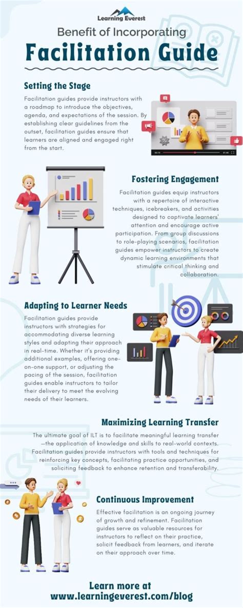 What Is The Role Of A Facilitation Guide In Your Instructor Led Training