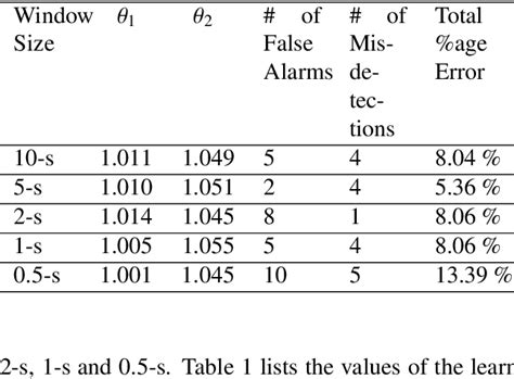 Optimal Threshold And Total Training Testing Sets Error Chart For Download Scientific