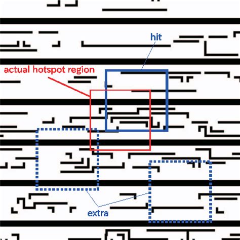 Figure 1 From Lithography Hotspot Detection By Two Stage Cascade