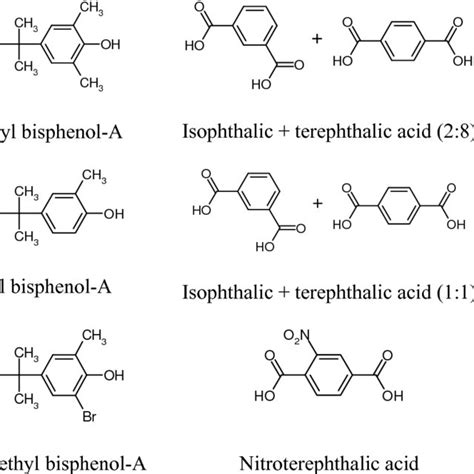 Chemical Structures Of Monomers Used For Polyarylate Synthesis Monomers Download Table