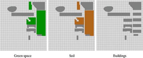 Different Simulation Environment Settings Download Scientific Diagram