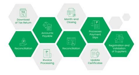 The Easy Guide To Robotic Process Automation In Finance