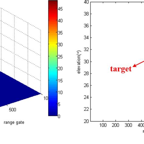 Elevation Sparse Bayesian Estimation By The Conventional Row Download Scientific Diagram
