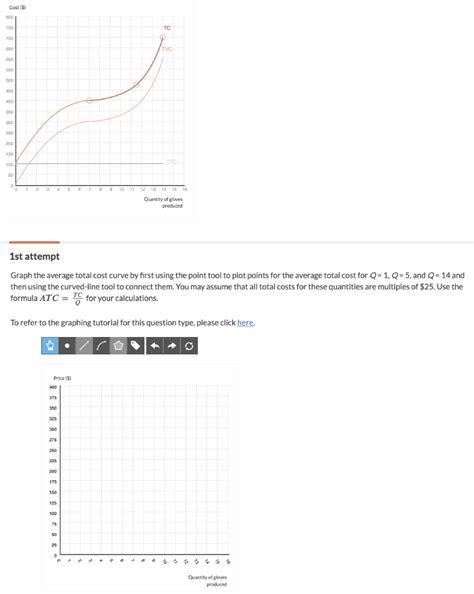 Solved Graph The Average Total Cost Curve By First Using The