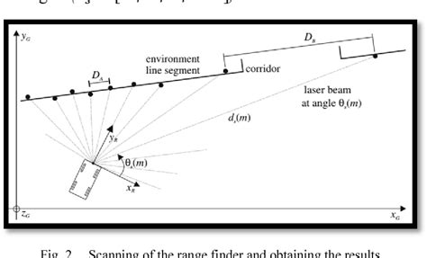 Figure 2 From Mobile Robot Localization Via Sensor Fusion Algorithms Semantic Scholar